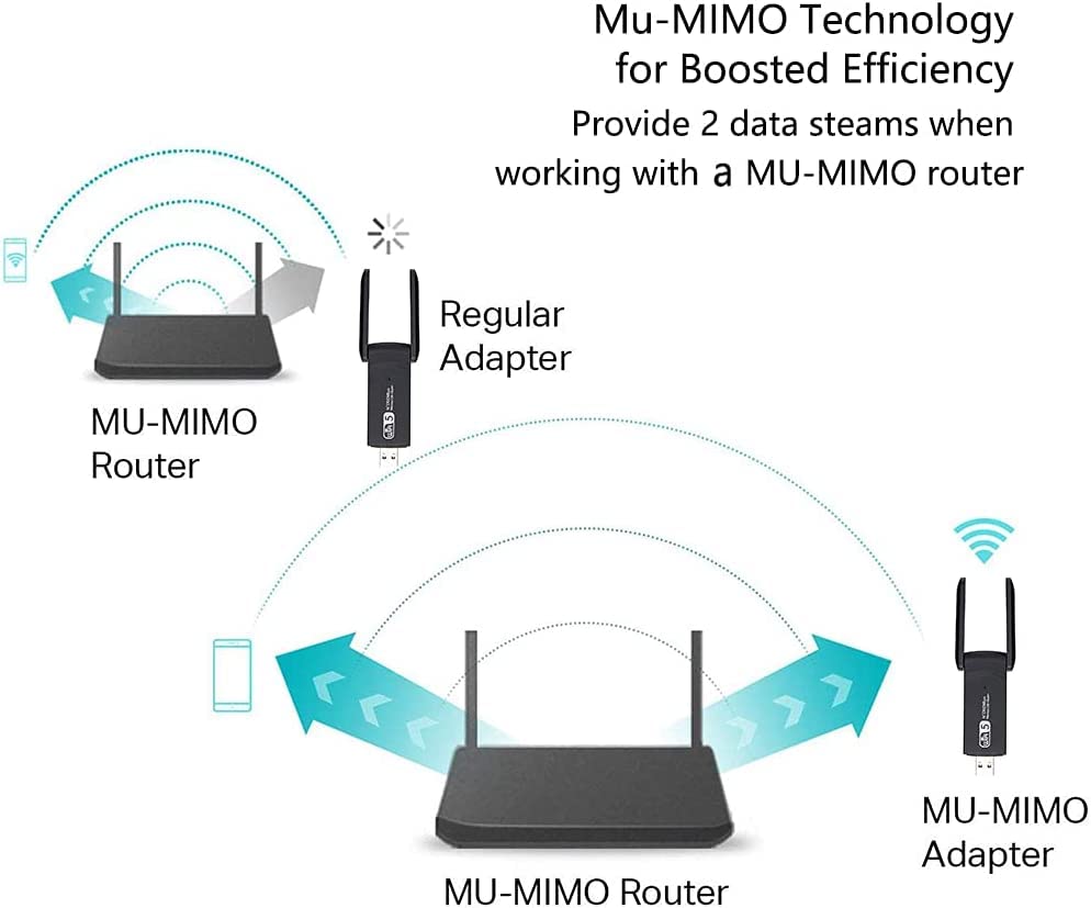 WiFi Adapter, 1200Mbps Dual Band 5G/2.4G Wireless Network Adapter, USB 3.0 MU-MIMO WiFi Dongle with High Gain Antennas for Desktop PC, Supports Windows/Mac OS X