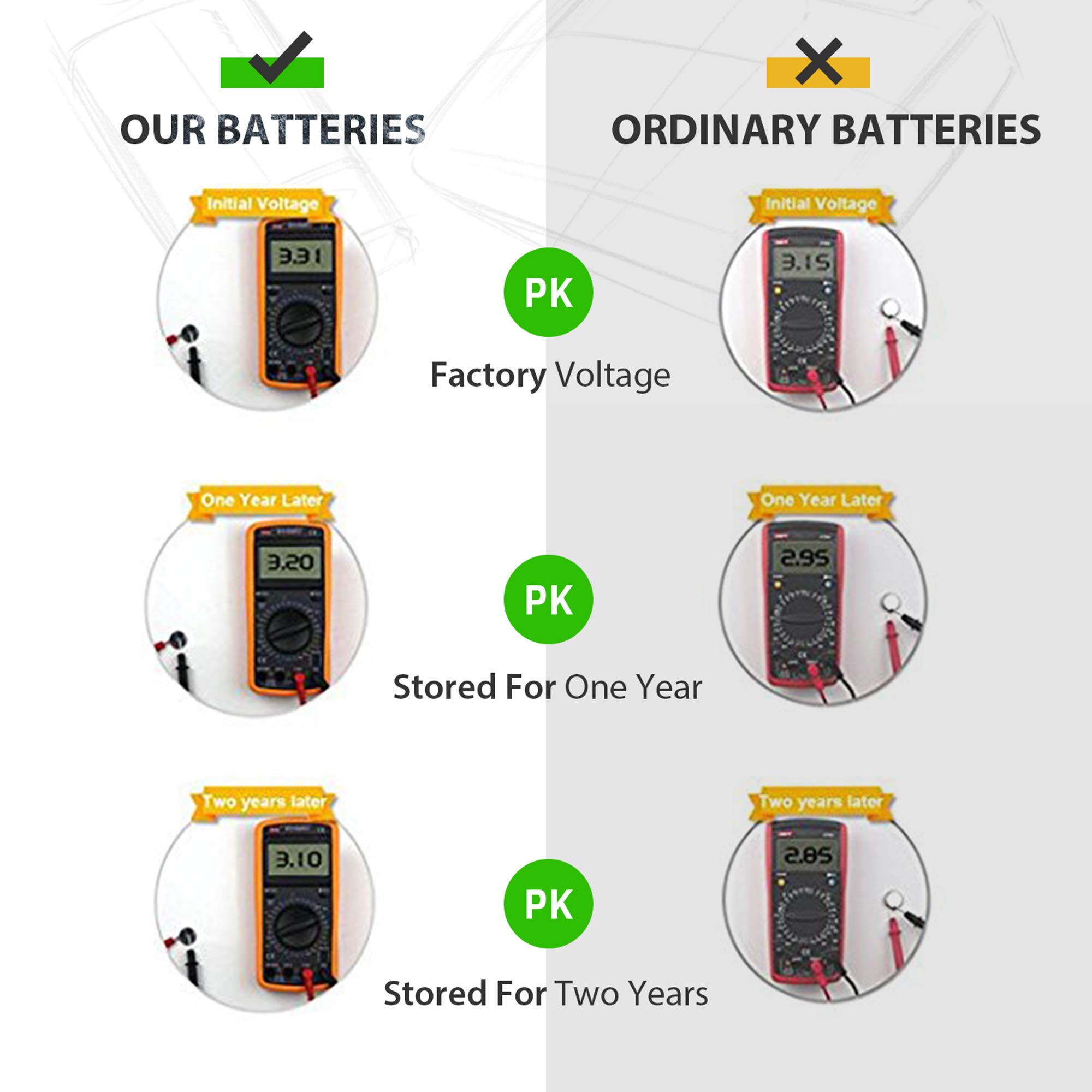 LiCB 5 Pack CR1620 Battery, Long-Lasting & High Capacity CR 1620 Lithium Batteries,3V CR1620 Coin & Button Cell for Car Remote & Key Fob