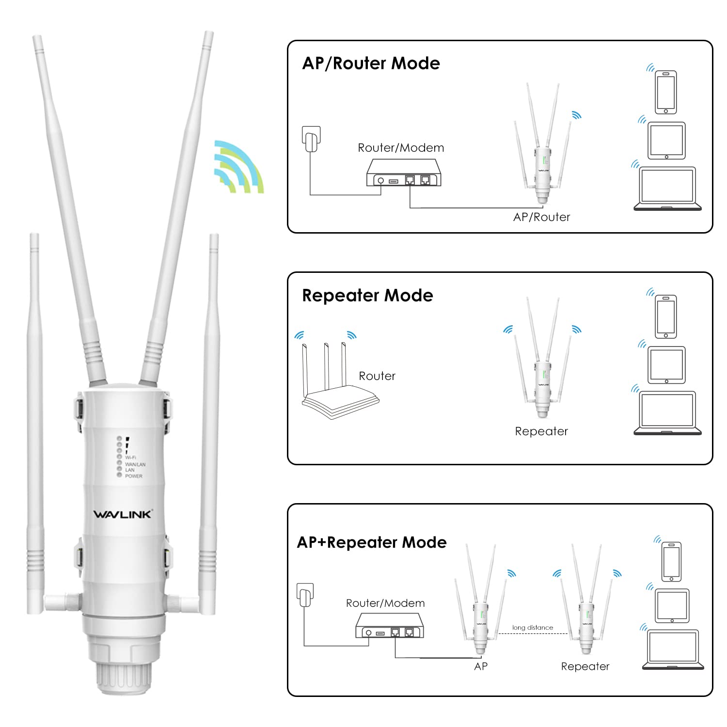 WAVLINK AC1200 Outdoor Wireless High Power Weatherproof WiFi Long Range Extender/Access Point/Router with Passive POE,Dual Band 2.4+5G Repeater,Gigabit Port, No WiFi Dead Zones for Working from Home