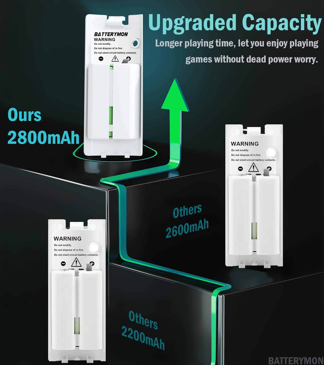 4-Ports Charging Station for Wii Remote Controller Battery, 4pcs Rechargeable Batteries for Wii WiiU Game Controller