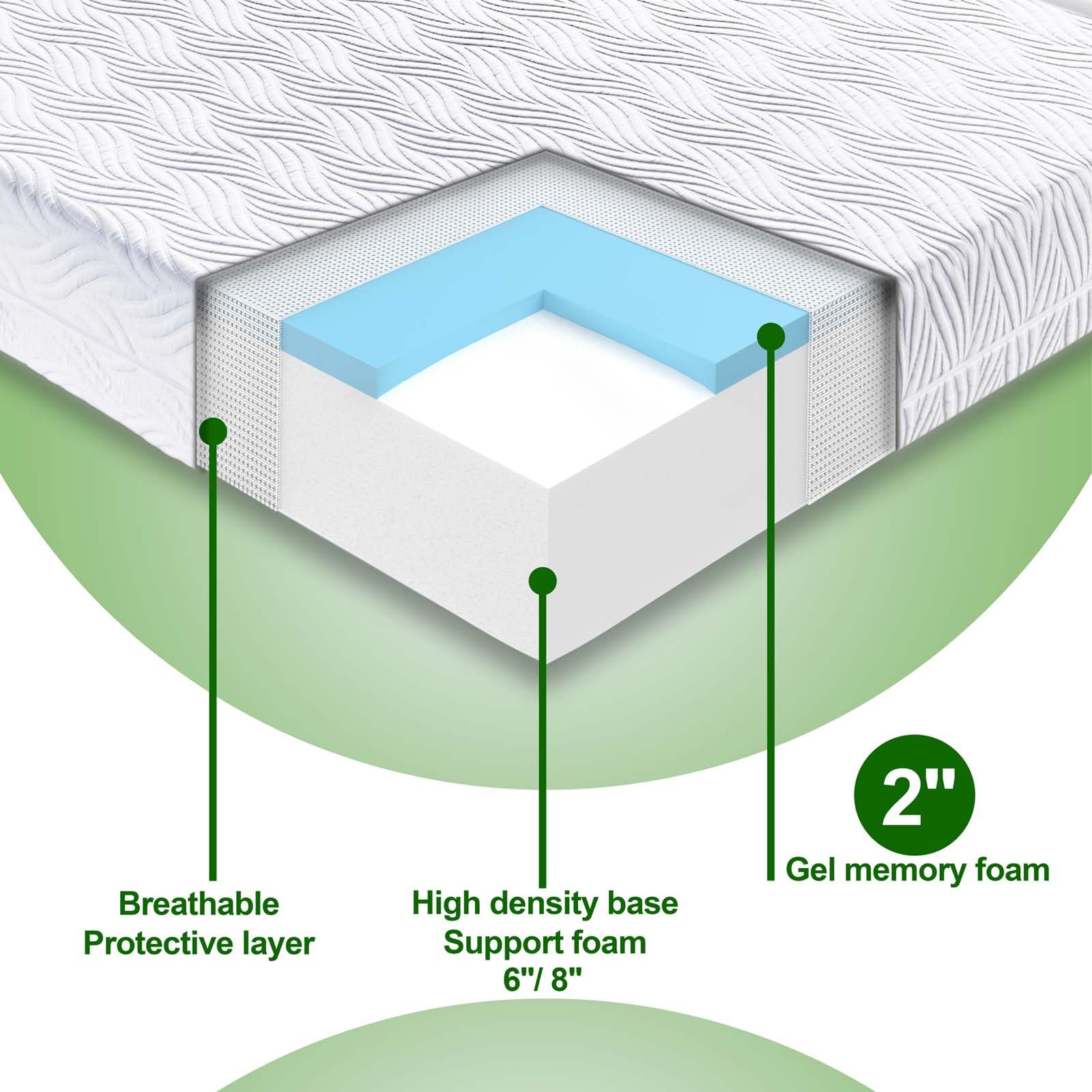 FTOPBTB King Size Mattress, 10 Inch Comfort Cooling Memory Foam Mattress in a Box, Tight Top Mattress for Motion Isolation&Pressure Relief, CertiPUR-US Certified (King)