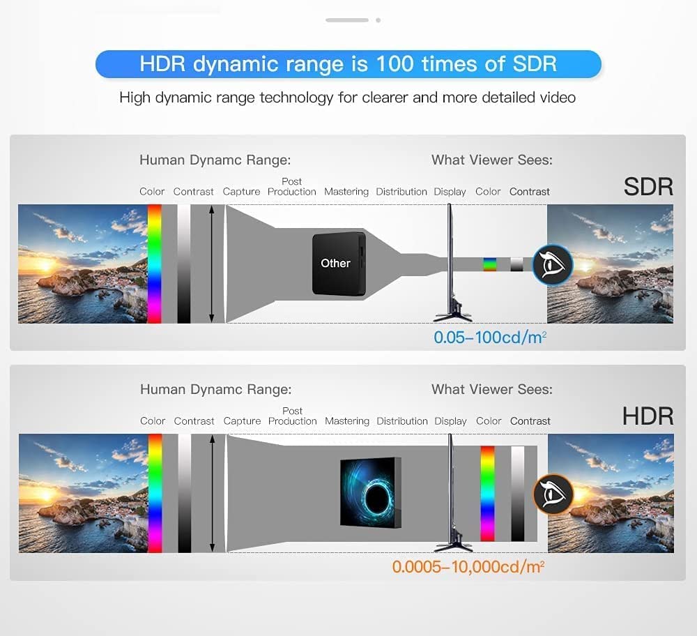 Android TV Box 10.0 4GB / 32GB, Support Dual WiFi 2.4GHz/5GHz Bluetooth 5.0 6K Ultra HD/ 3D/ H.265 Ethernet, Media Player with Bluetooth Remote Control