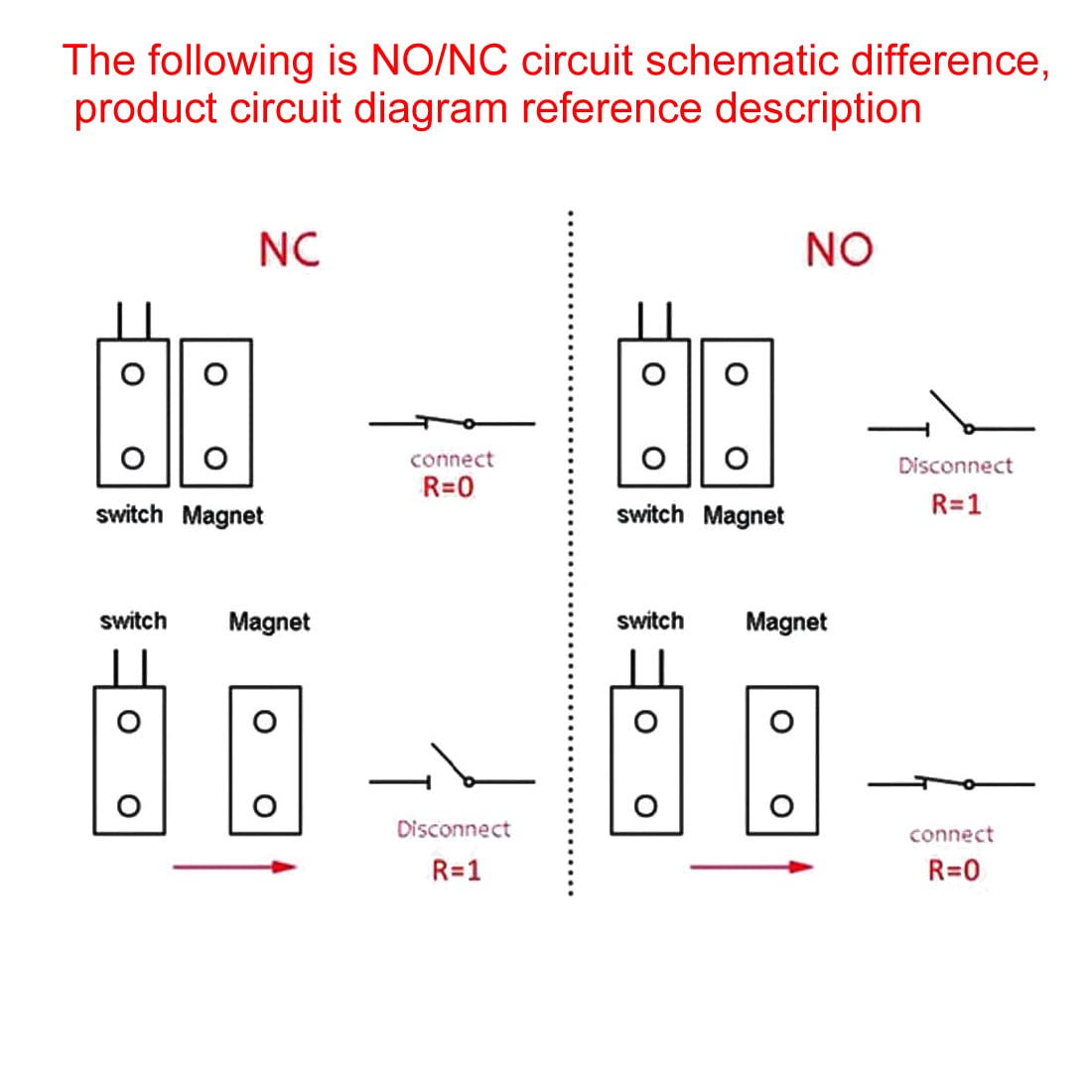 uxcell Rolling Door Contact Magnetic Reed Switch Alarm with 3 Wires for N.O./N.C. Applications MC-52