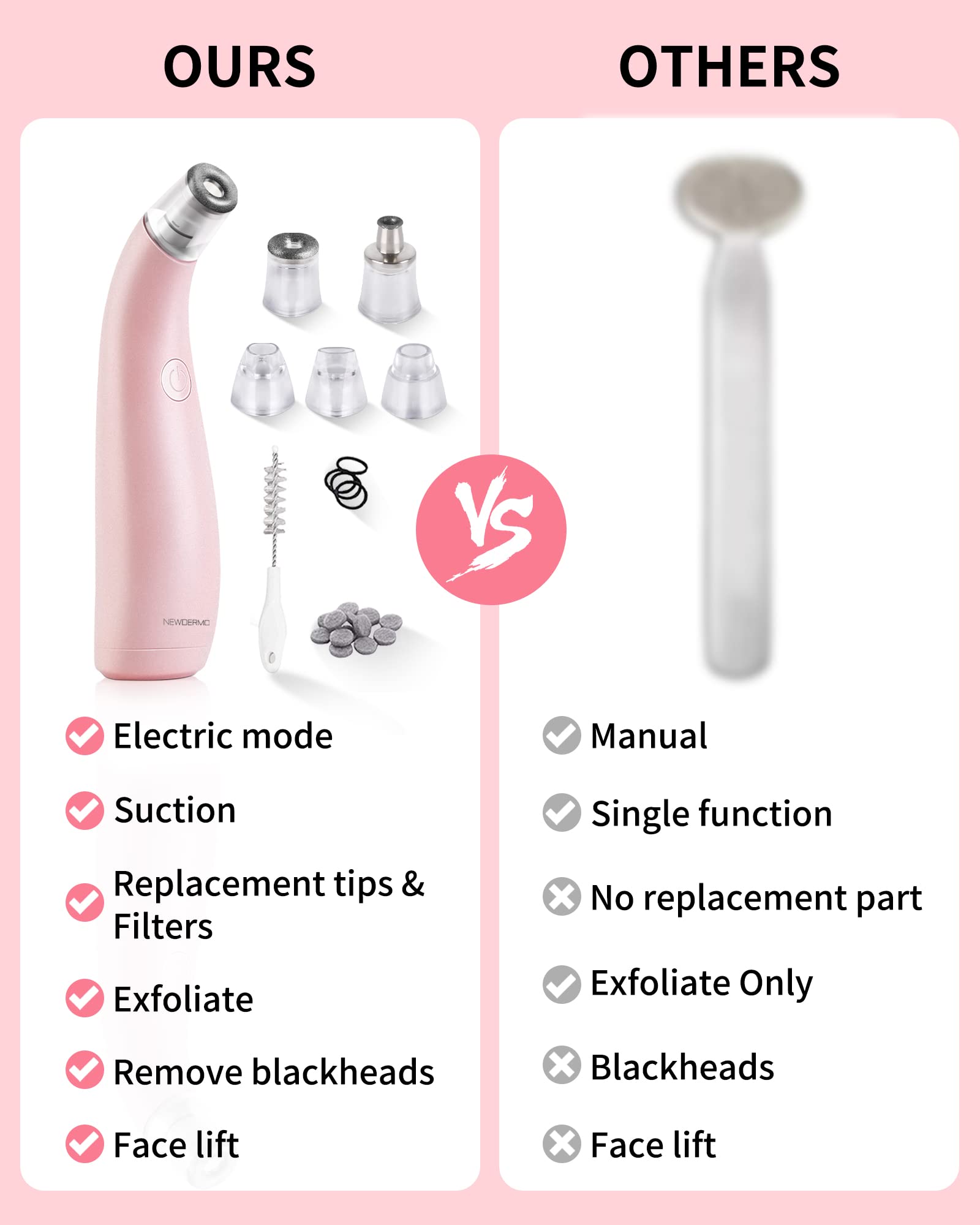 NEWDERMO 2-in-1 Microdermabrasion Machine for Facial, Diamond Microdermabrasion Device USB Rechargeable - Advanced Home Facial Treatment Machine (Pink)