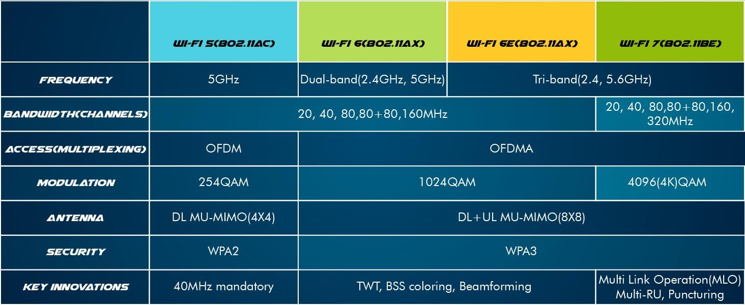 WiFi Card AX200 AX200NGW,9260 AC 9260NGW Upgrade Network Card Wi-Fi 6 WiFi Module 2 x 2 MU-MIMO Wireless Card with BT 5.0 Support Windows 10 64bit Gigabit M.2/NGFF