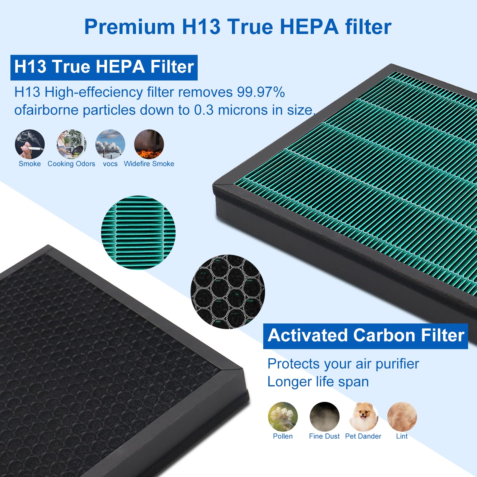400/400S Replacement Filter Set for Coway AIRMEGA Max2 400/400S Air Puri-fier, Max 2 High efficiency and Active Carbon Filter, AP-2015-FP.