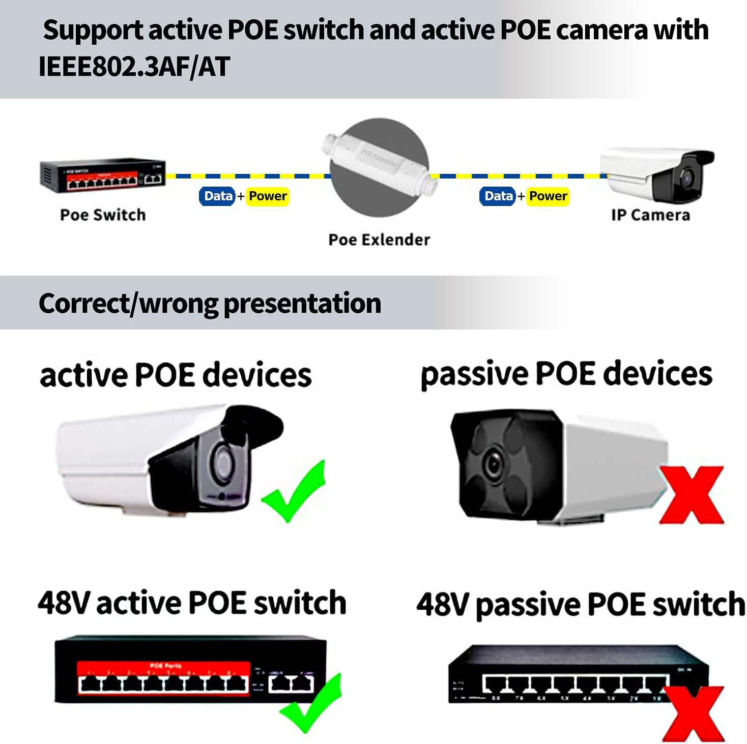 PoE Extender, 10/100Mbps, Outdoor IP66 Waterproof, 1 Channel PoE Repeater, PoE Amplifier, PoE Booster, Comply with IEEE 802.3at / 802.3af, Plug and Play