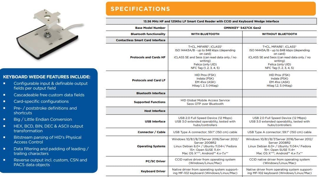 HID OMNIKEY 5427ck Gen 2 - Smart Card Reader - USB, Black, Light Gray