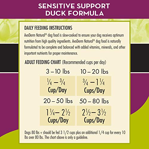AvoDerm Advanced Sensitive Support Grain-Free Duck Formula Dog Food, Sensitive Stomach, 22lb