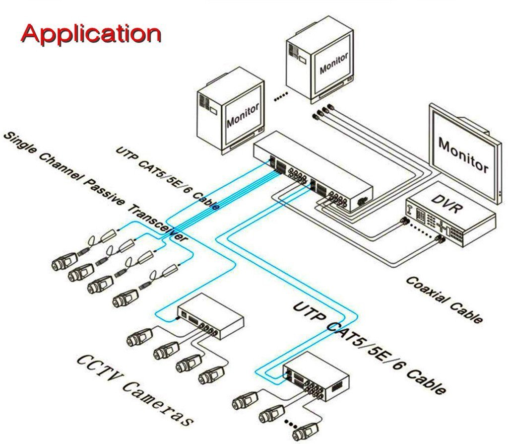 BeElion 16 Channel Video Balun BNC to RJ45 Passive Transceiver Converter for CCTV DVR Camera System, BNC| RJ45| CAT5 Connector
