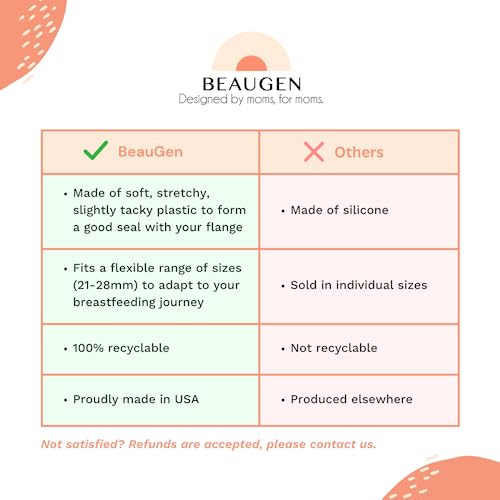 BeauGen Breast Pump Cushion 2.0 β Breast Pump Sizing Insert for Flange Comfort & Fit β Soft, Stretchy, Clear Breast Pump Accessory β BPA Free, Food Safe β Compatible with Flange Sizes 21-28mm (1 Pair)