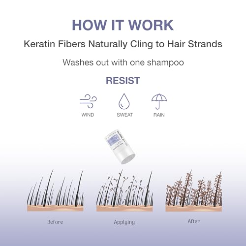 BosleyMD Strength Hair Thickening Fibers, Light Brown, 0.42 Ounce (Pack of 1)