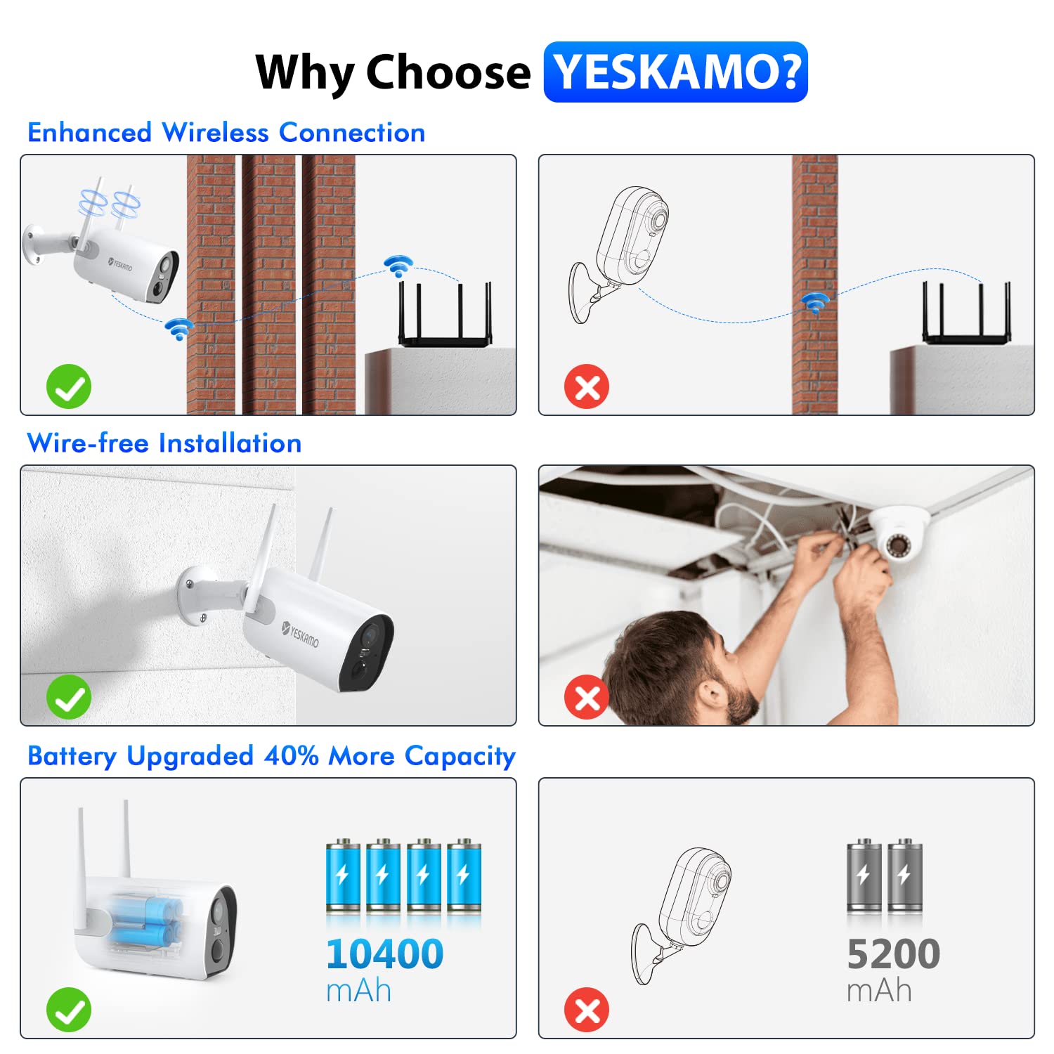 Wireless Outdoor Security Camera, 10400mAh Rechargeable Battery Powered WiFi Camera YESKAMO 1080P Surveillance Camera for Home Security Wire Free Battery Camera Dual Antenna Motion Dection 2 Way Audio