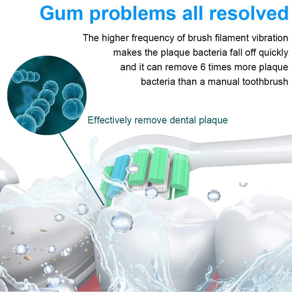 DHMXDC Sonic Electric Toothbrush for Kids and Adults, 5 Modes with 2 Min Build in Timer, Ultrasonic Toothbrush with 4 Brush Heads Charging Power Toothbrush