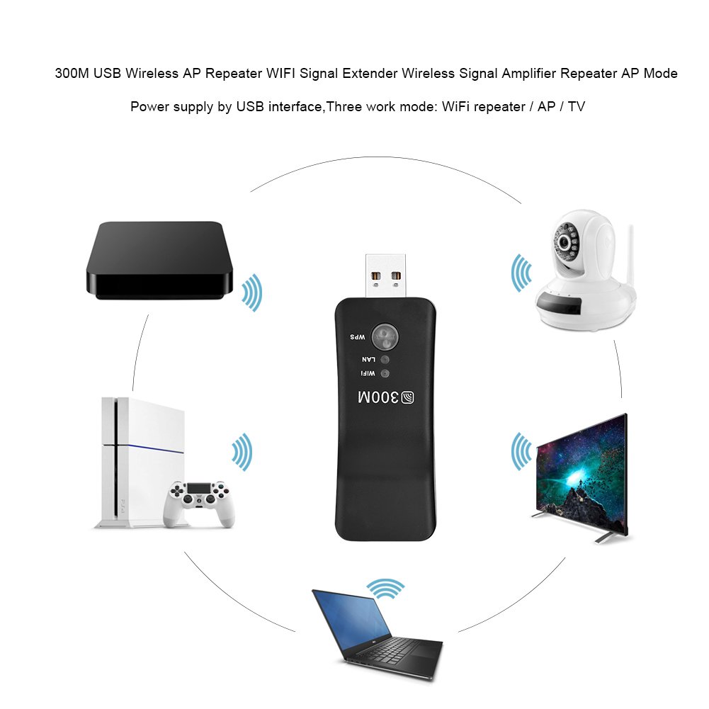 Mini 300M USB Repeater Amplifier AP Smart TV Network Adapter Convert to Ethernet with a RJ45 Port,Support WEP, WPA / WPS2, WPA-PSK / WPA2-PSK encryption