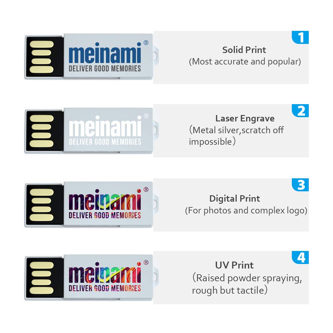 MEINAMI Paper Clip Custom USB Flash Drive in White Logo Printed Thumb Drive Mini Personalized Memory Stick 16GB 25 Pack