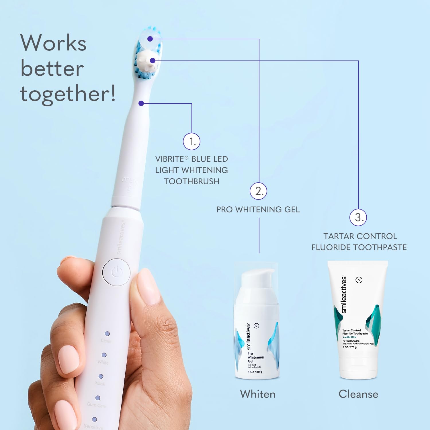 Smileactives Teeth Whitening Kit, Complete at Home Teeth Whitening Treatment, Travel Size Tooth Whitening, Stain Remover for White Teeth, Contains Clinical-Grade Hydrogen Peroxide, 30 Day Kit