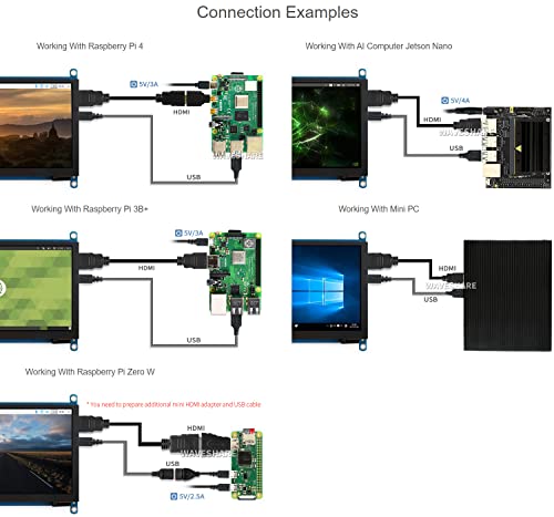Waveshare 7inch Capacitive Touch Screen LCD Compatible with Raspberry Pi 5/4B/3B+/3A+/2B/B+/A+/Zero/Zero W/WH/Zero 2W CM3+/4 Series Boards 1024×600 Resolution HDMI IPS Supports Windows