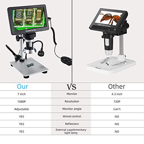 7 inch LCD Digital USB Microscope with 32G TF Card,Koolertron Upgraded 12MP 1-1200X Magnification Camera Video Recorder,Wired Remote,Rechargeable Battery for Circuit Board Soldering PCB Coins Outdoor