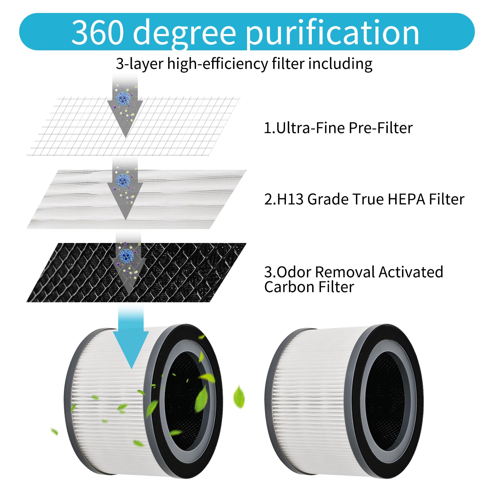 3 Pack Vista 200 Replacement Filters Replacement for LEVOIT Vista 200 Air Purifier, 3-in-1 H13 True HEPA Filter Replacement, Part # Vista 200-RF, 3 PACK Air Purifier Filter