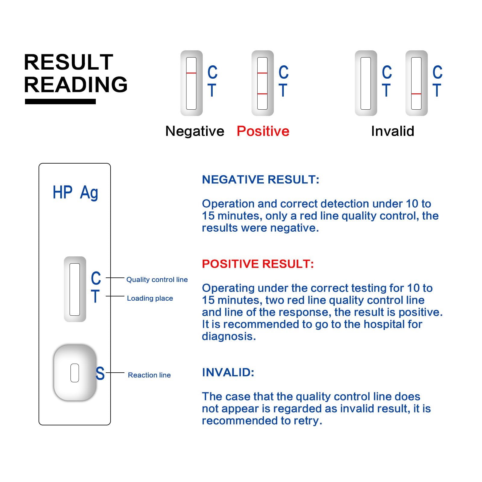 Helicobacter Pylori Stool 2 Test Kits, H. Pylori,10-15 Minutes of Quick Home Testing, The Result is Highly Accurate, Easy to Read and use