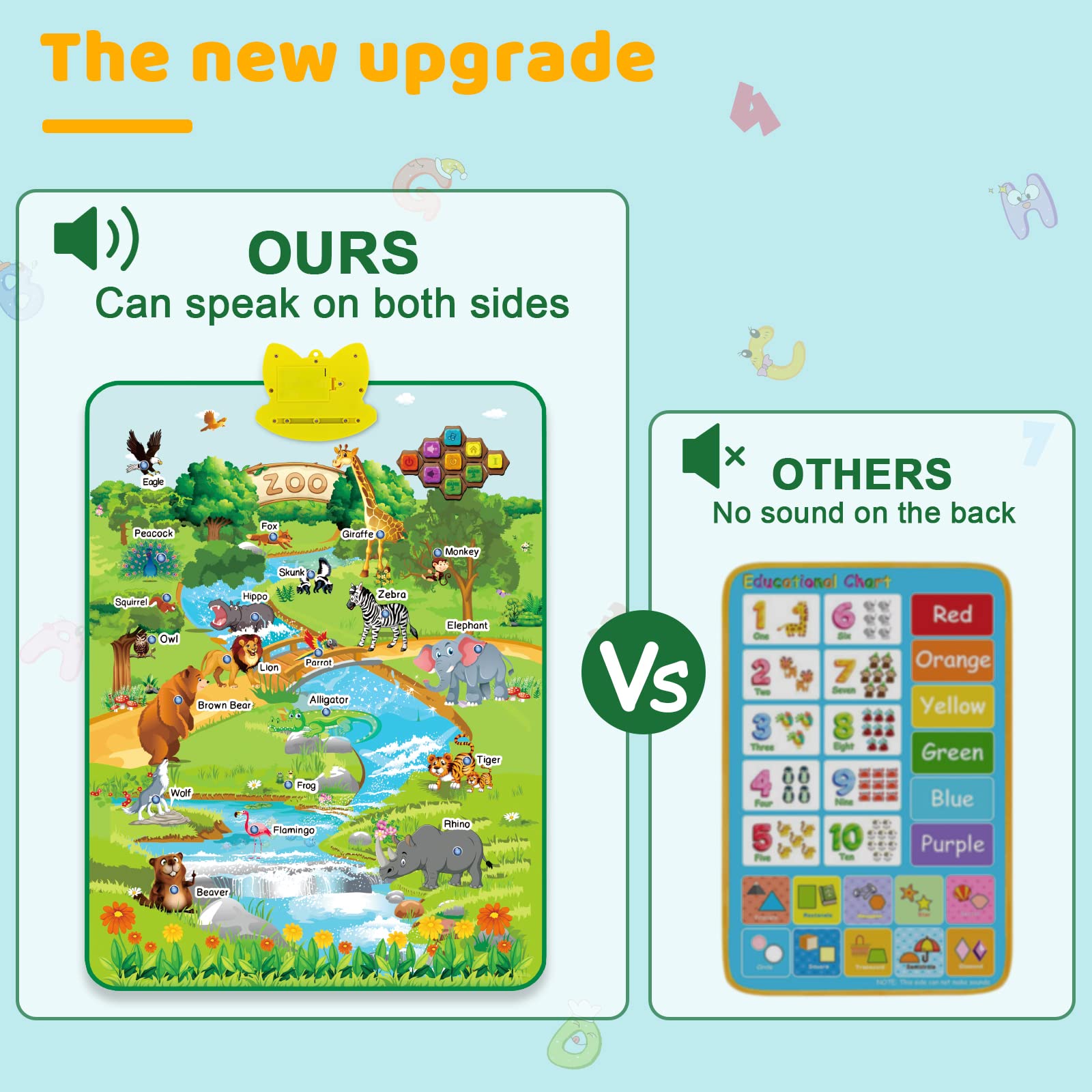 Interactive Alphabet Wall Chart, RenFox Upgraded Double-Sided Electronic Talking ABC & 123 & Animals & Music Poster Early Learning Toys for Toddlers, Preschool Educational Gift for Kids Boys Girls 2+