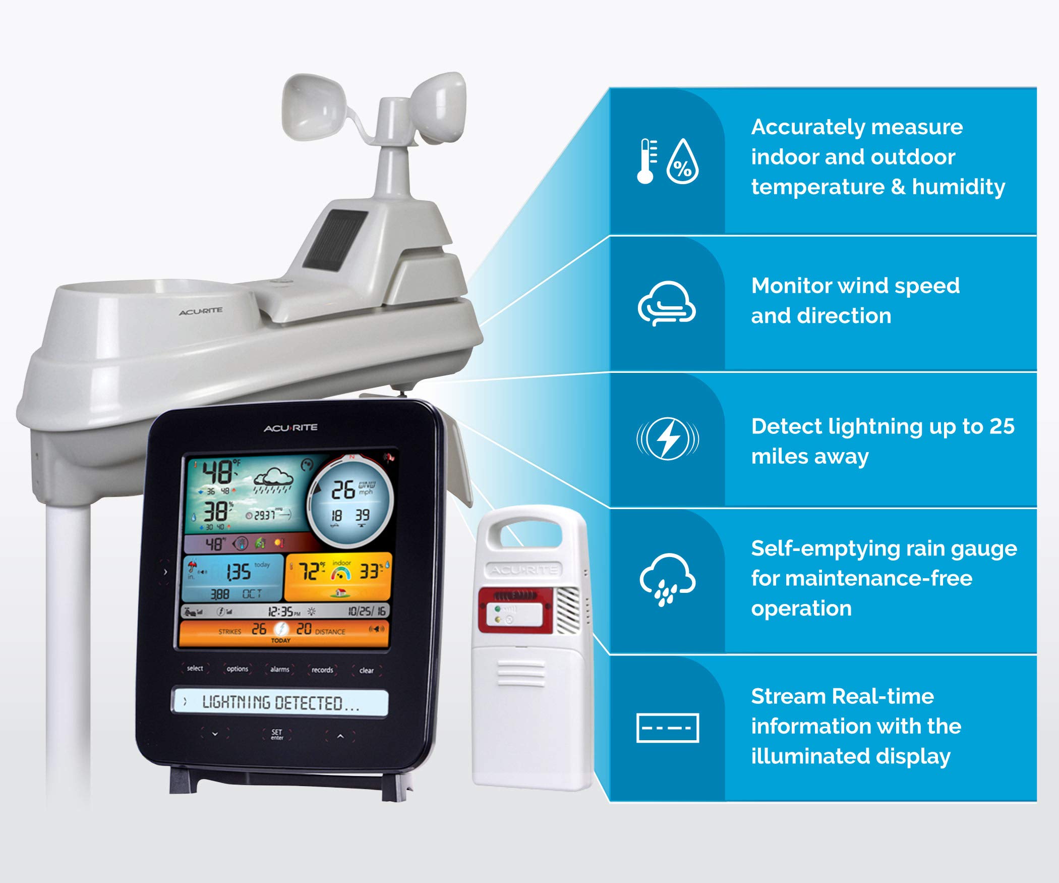 AcuRite Iris (5-in-1) Professional Weather Station with LCD Display and Lightning Detection