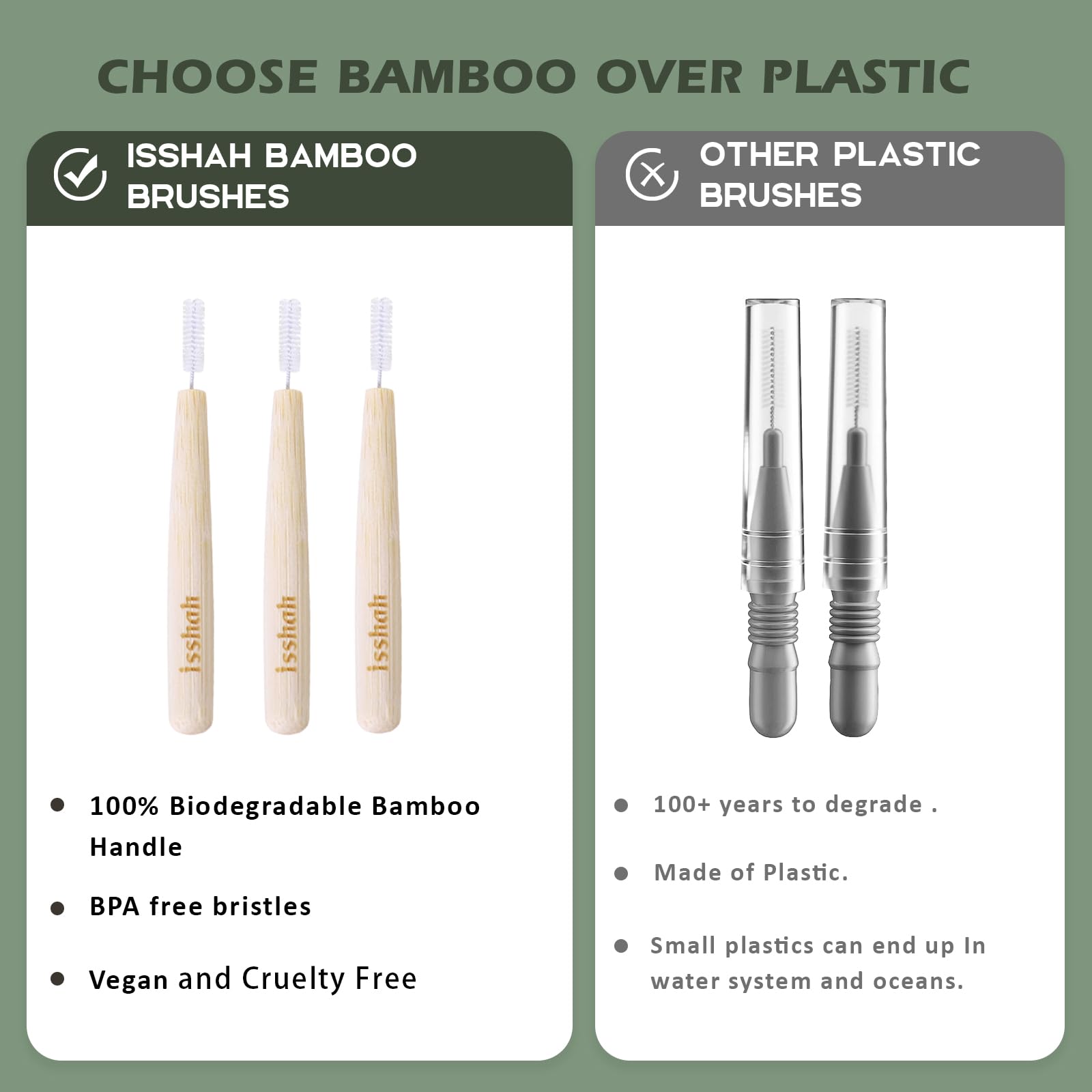Isshah Biodegradable Bamboo Handle Interdental Brushes Between Teeth Cleaner Deep Clean Toothpick, FSC Certified and PETA Approved, Size 1 (0.45mm), 40 Count