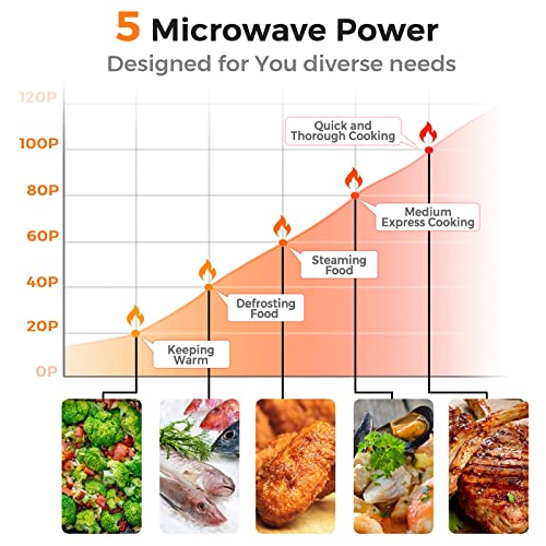 ARLIME Retro Microwave Oven, 0.7Cu.ft, 700-Watt with 5 Micro Power Defrost & Auto Cooking Function, Stainless Steel, LED Display, Easy Clean Interior, Small Countertop Microwave (White)