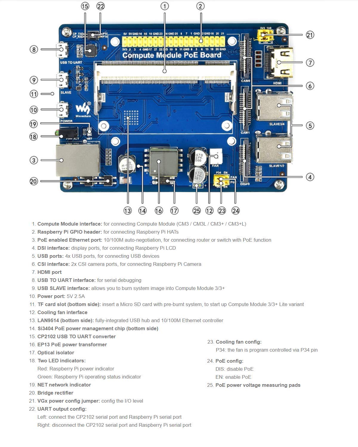 waveshare Compute Module IO Board with PoE Feature Development Board for Raspberry Pi CM3 / CM3L / CM3+ / CM3+L,with Ethernet Port,USB Ports,HDMI/DSI/CSI Camera Interface