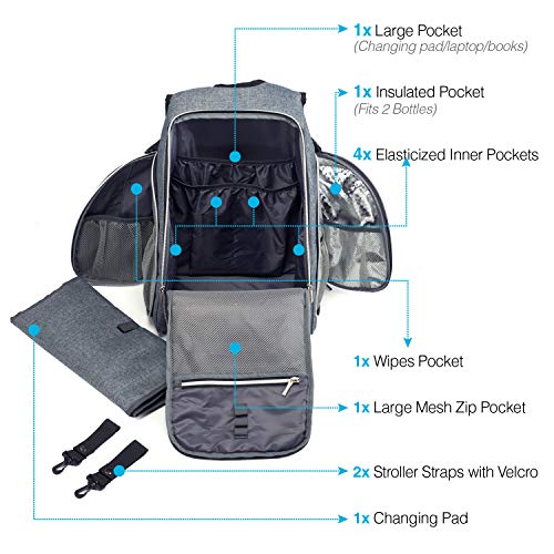 JOHAR Diaper Backpack, Travel Diaper Backpack with Changing Mat | Anti-Theft Travel Bag w/Insulated Bottle Pocket, Waterproof Pocket, Wipes Storage, Laptop Sleeve, Stroller Straps | Grey