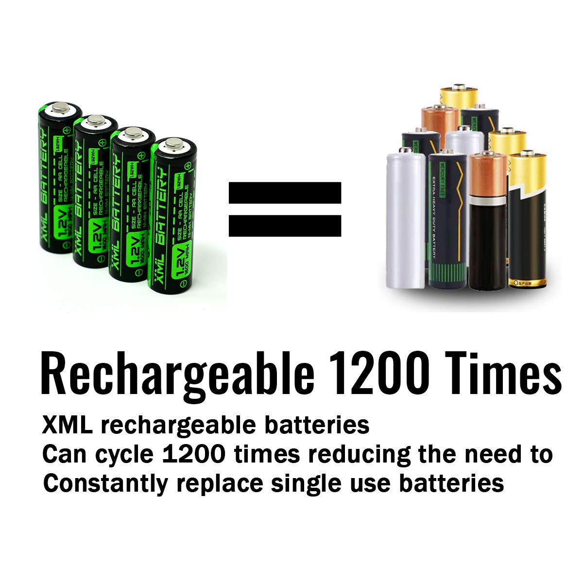 XML Battery (4 Pack) 1.2v 1600mAh Ni-MH AA Low Self-Discharge Rechargeable Battery for Solar Lights, More