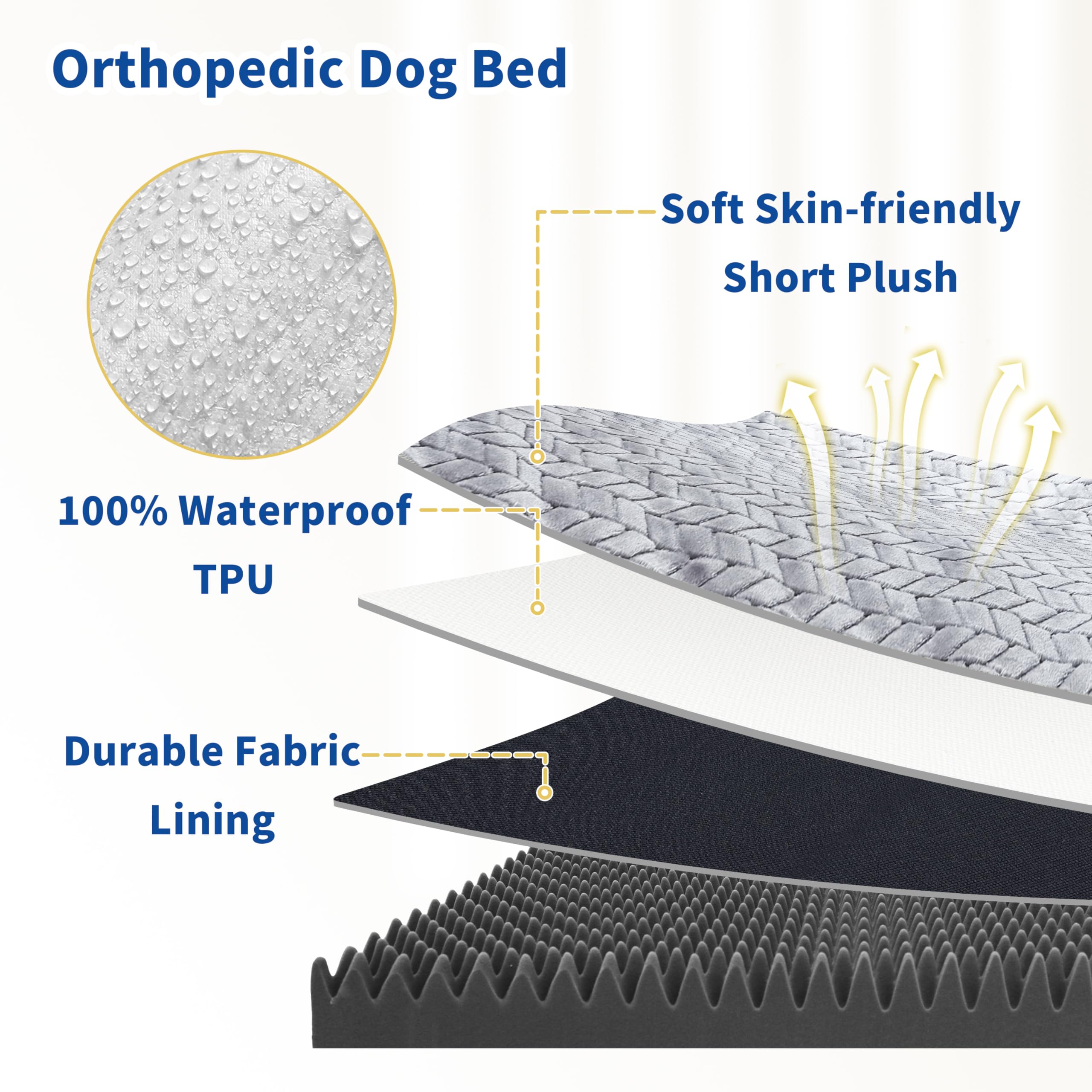 Dog Beds Large Sized Dog,Orthopedic Dog Beds for Large Dogs with Removable Washable Cover &Anti-Slip Bottom,Dog Bed for Crate Dog Mats-Extra Large