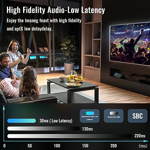 Adrxmexna Bluetooth Transmitter Receiver, Low Latency 4-in-1 5.0 Car Adapter with LED Display, Wireless Aux for Car, PC, TV, Speaker, Headphones, Home Stereo System