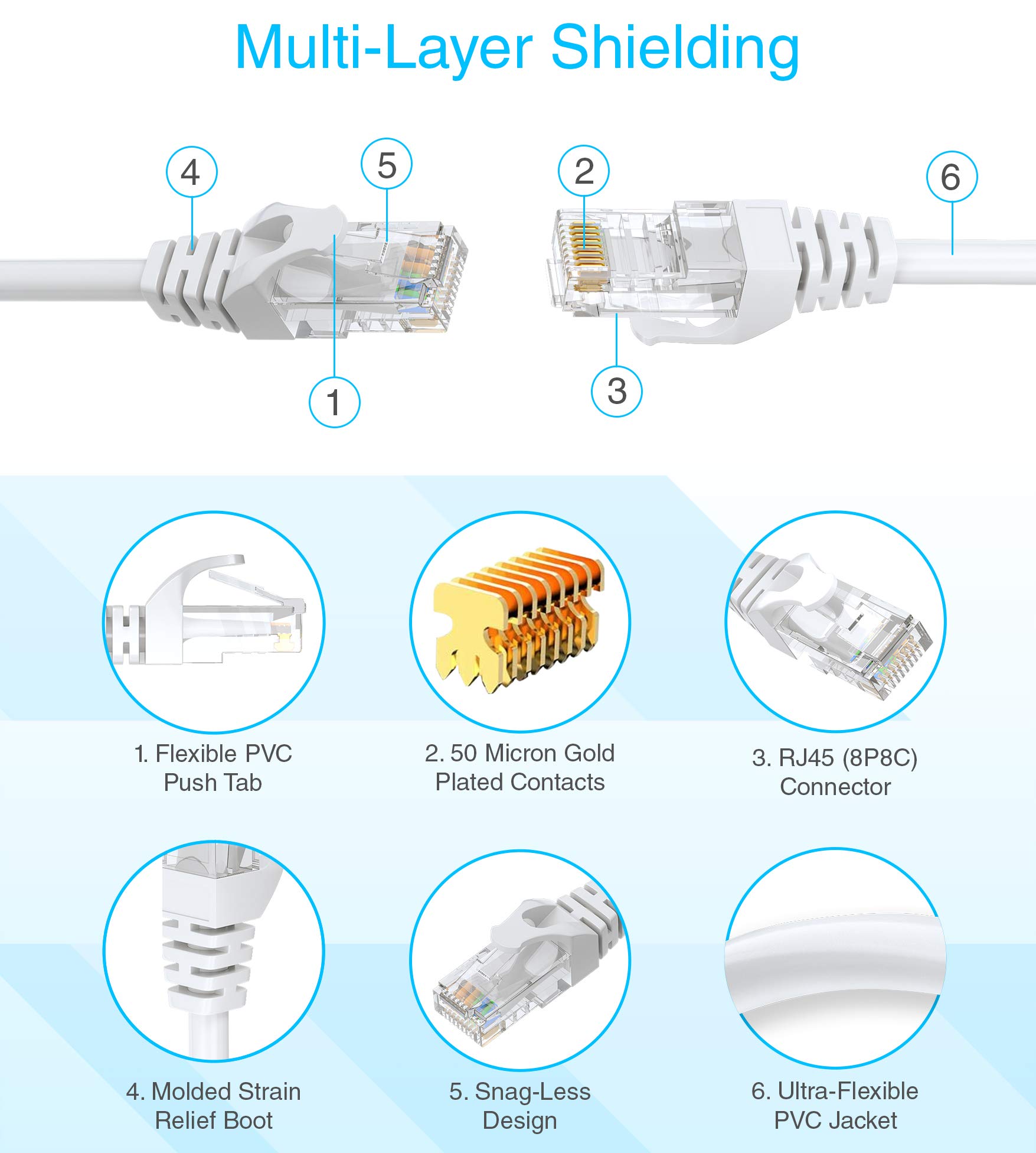BlueRigger CAT6 Ethernet Cable 25FT - 2 Pack (1Gbps, 550MHz, RJ45) CAT 6 Gigabit Internet Network LAN Patch Cord - Compatible with Game Consoles, Smart TV, Router