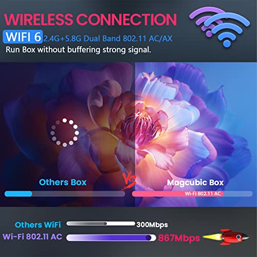 Android 12 TV Box 4G RAM 32G ROM Android TV Box H618 with Dual WiFi6 2.4G/5.8G, BT 5.0+ Quad-Core 64 Bits 4K UHD H.265 Ethernet LAN 3D TV Box