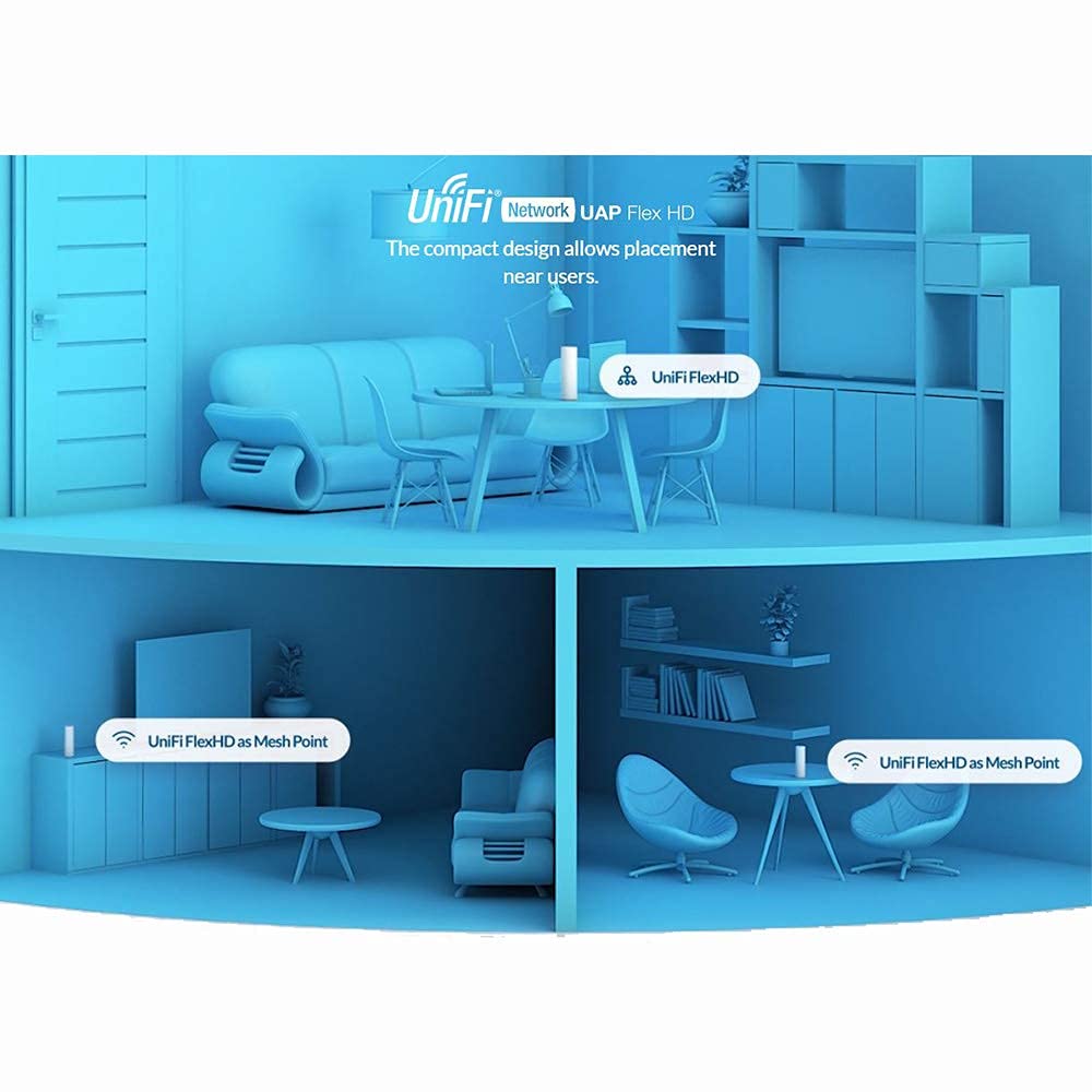 UniFi FlexHD 4X4 MU-MIMO Access Point UAP-FlexHD-US with Radio Rate 1.733 Gbps