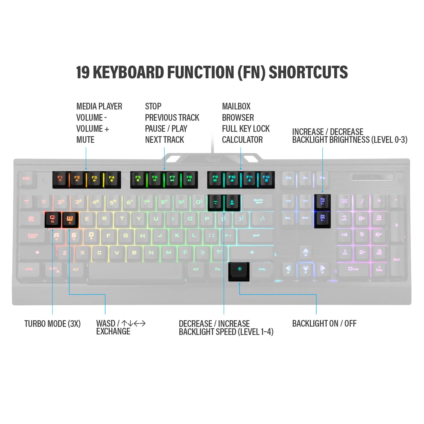 Rosewill NEON K54 Wired Membrane Gaming Keyboard, 9 RGB LED Backlight Effects, 104 Keys, 19-Key Anti-Ghosting, WASD and Arrow Keys Exchange, 8 Multimedia Hotkeys, Slim Profile Floating Keycaps
