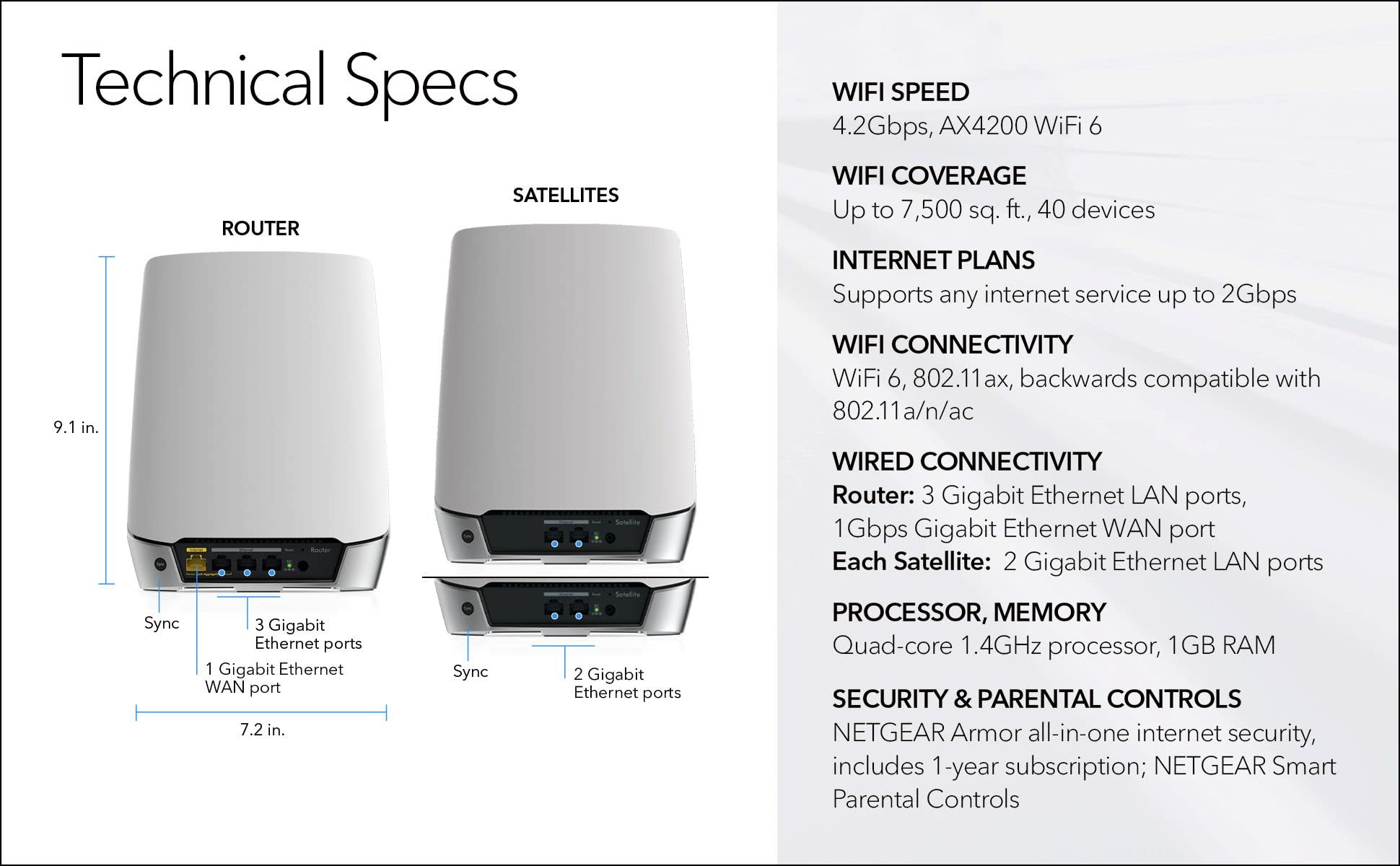 NETGEAR RBK753S-100NAS Orbi Tri-Band WiFi 6 Mesh System Router + 2 Satellites New