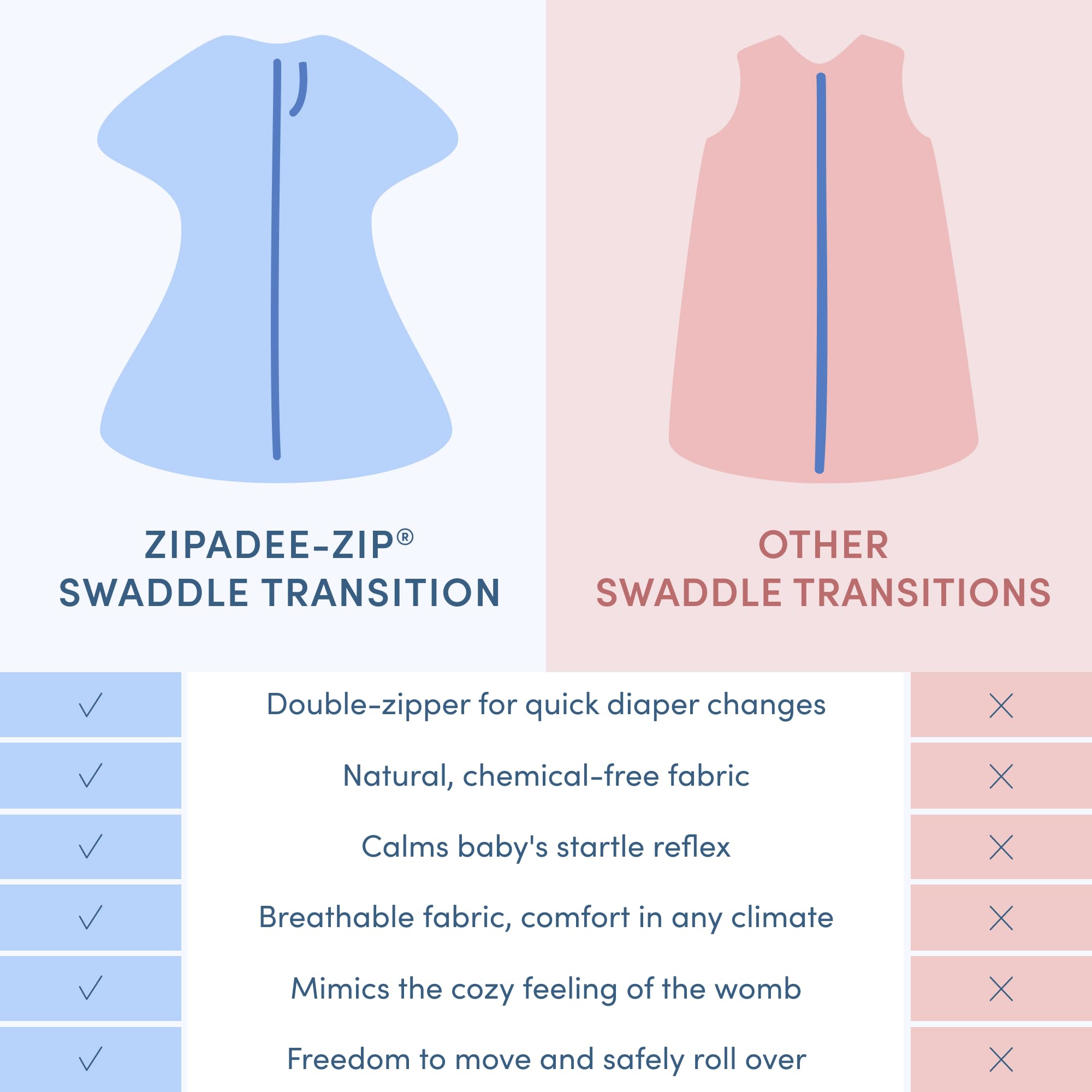 SleepingBaby Zipadee-Zip Transition Swaddle with Zipper, Polyester, Spandex - Roomy Baby Wearable Blanket for Easy Diaper Changes - Classic Grey, Medium (6-12 Month) - 2 Pack