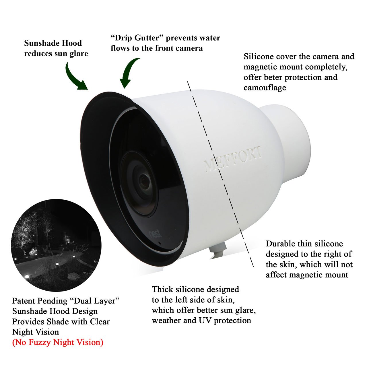 Silicone Skin Case Cover with Dual Layer Sunshade Design (Clear Night Vision) Compatible with Nest Cam Outdoor Wired (1st Generation), Offer Sun Glare UV Weather Protection - White