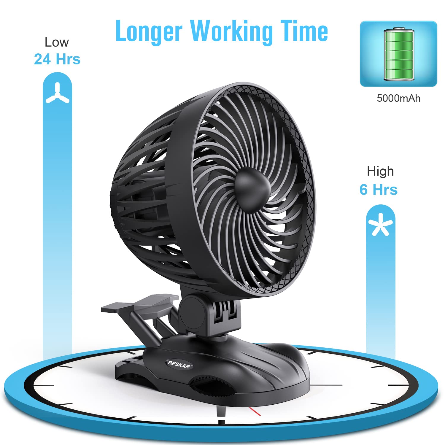 BESKAR Clip on Fan - 5000mAh Battery Rechargeable with CVT Speeds and Strong Airflow, Adjustable Tilt, Personal Quiet Fan for Office Stroller Outdoor - Portable Small Desk Fan