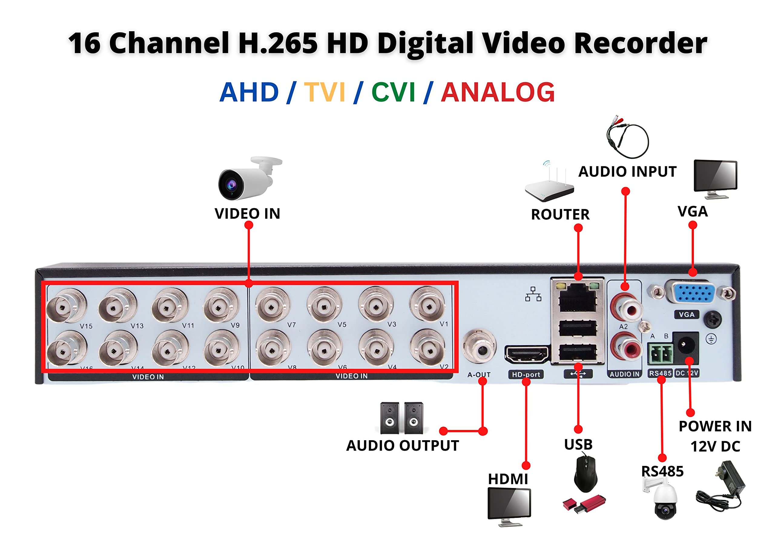Evertech 16 Channel H.265 Security DVR with 2TB Hard Drive for 1080P TVI CVI AHD Analog CCTV Surveillance Cameras 16CH Digital Video Recorder with Smartphone Remote Access, Motion Detection