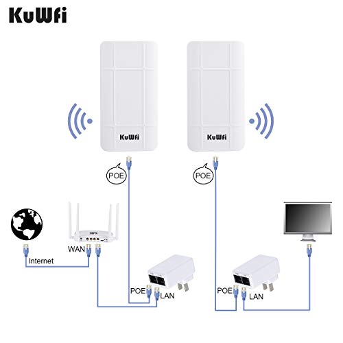 Wireless Bridge, KuWFi 2.4G Outdoor CPE Point to Point Long Range Access Nano Station with 12dBi Panel Antenna, Support 24V POE[2-Pack, Pre-Pairing]