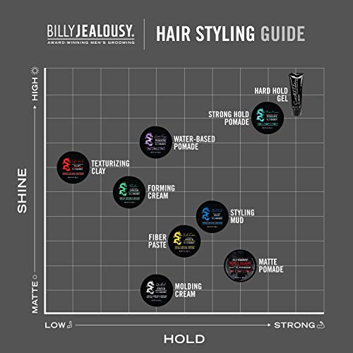 Billy Jealousy Lunatic Fringe Water-Based Pomade for Men, Strong Hold, High Shine, Water Soluble and Vegan Hair Product Ideal for Medium to Long Thick Mane, 3 oz