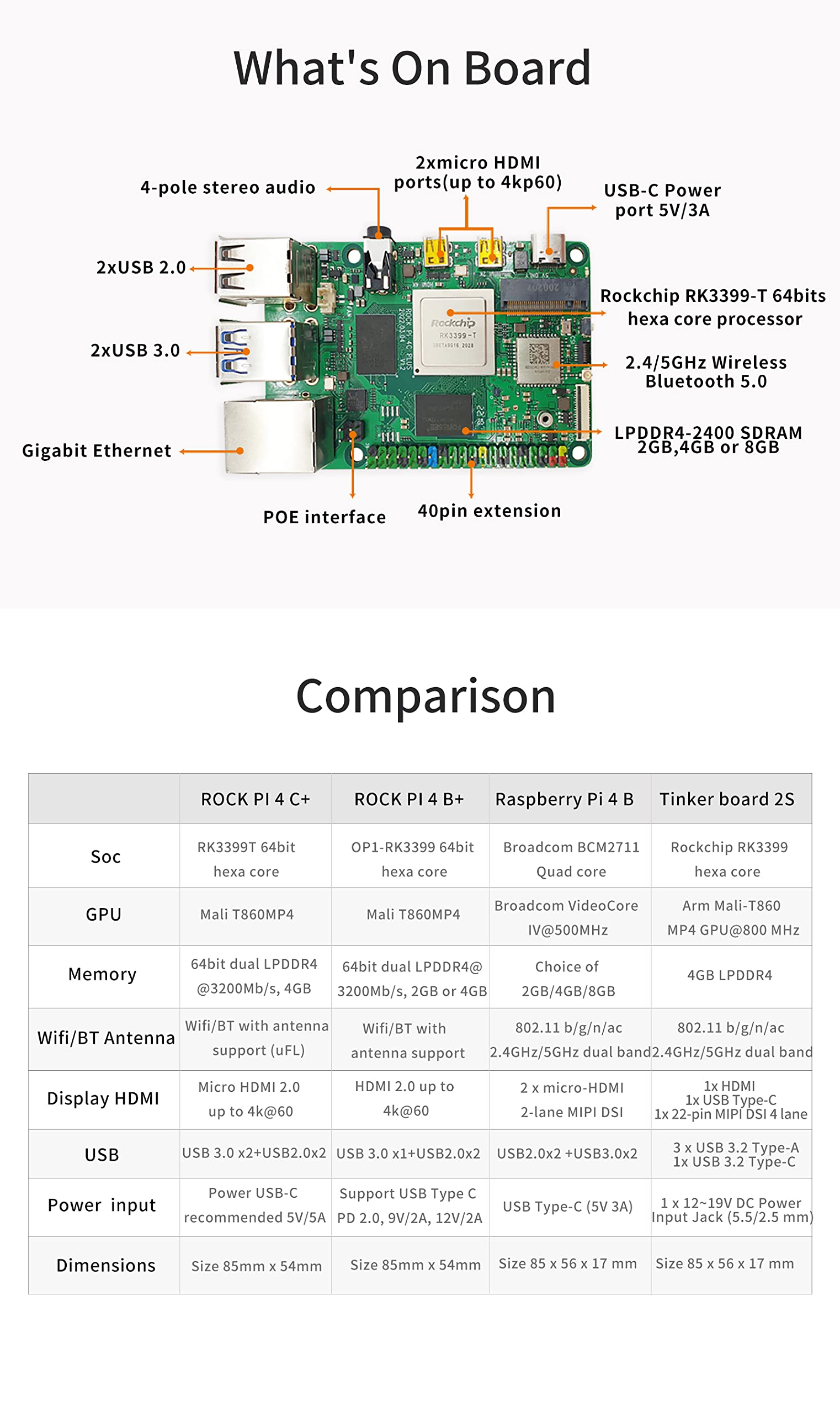 youyeetoo Rock PI 4C Plus (4C+) SBC, 4GB LPDDR4, Optional EMMC Capacity, Dual Screen,WI FI BT5.0 (UFL),Android 11/Ubuntu 20.04/Debian Bullseye