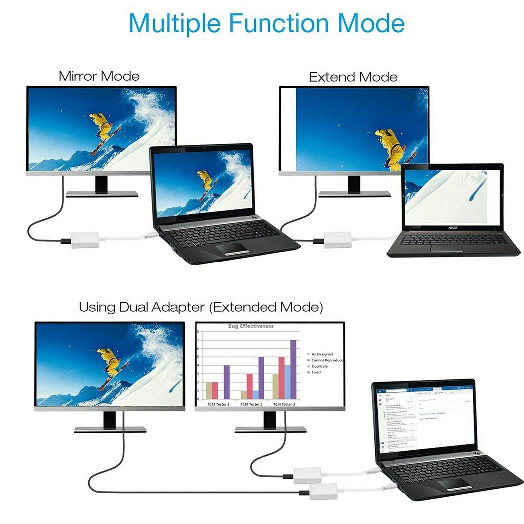 USB to HDMI Adapter Cable Compatible with Windows 10/8/7/XP,USB 3.0/2.0 to HDMI HD 1080P Multi-Display Audio Video Graphics Converter Cord for Computer,Laptop,PC,Desktop,HDTV,Monitor,Projector
