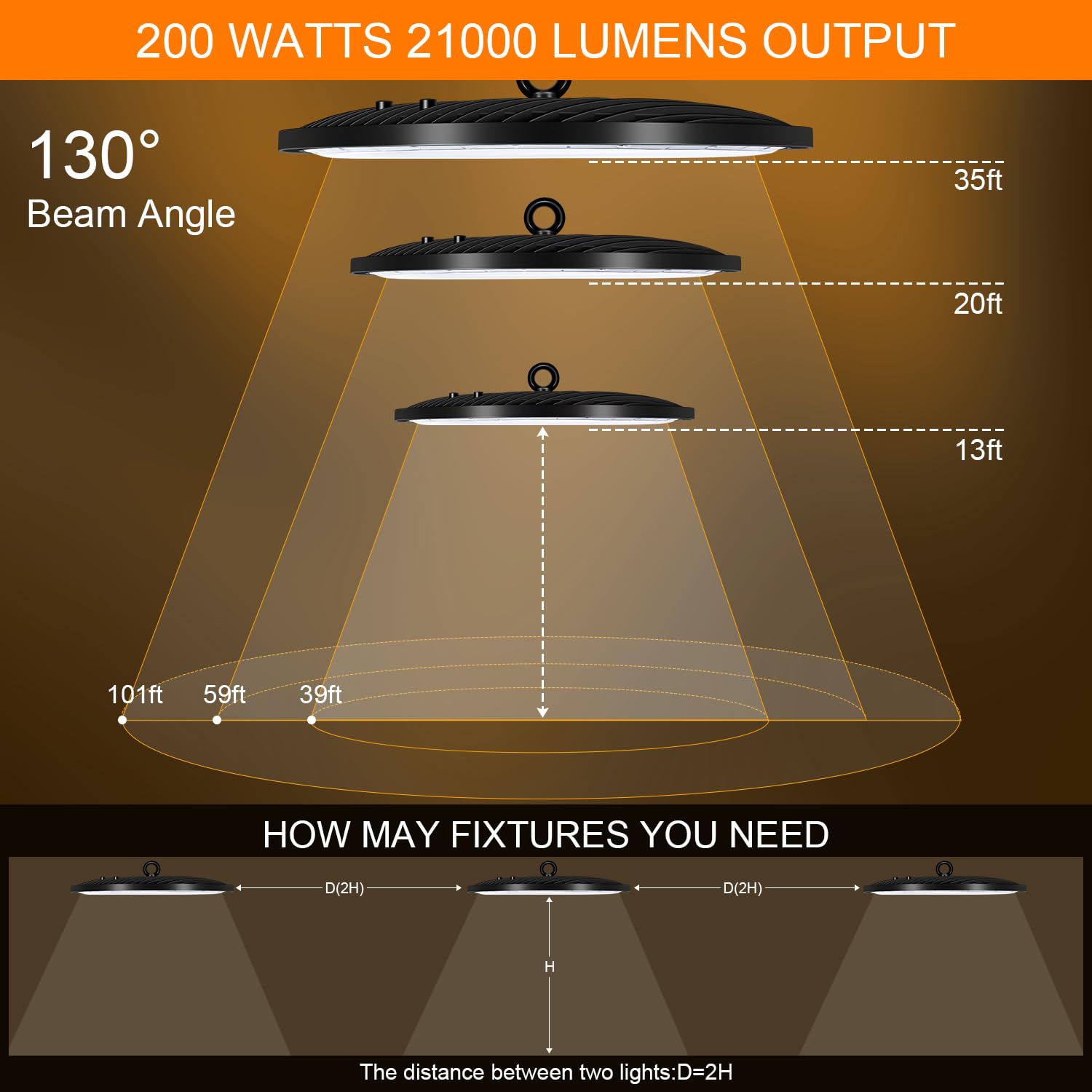 Juyace LED High Bay Light 200W 21000 LM with US Plug 5000K Daylight Shop Light IP65 Commercial Lighting for Barn Garage Warehouse Workshop Industrial Area