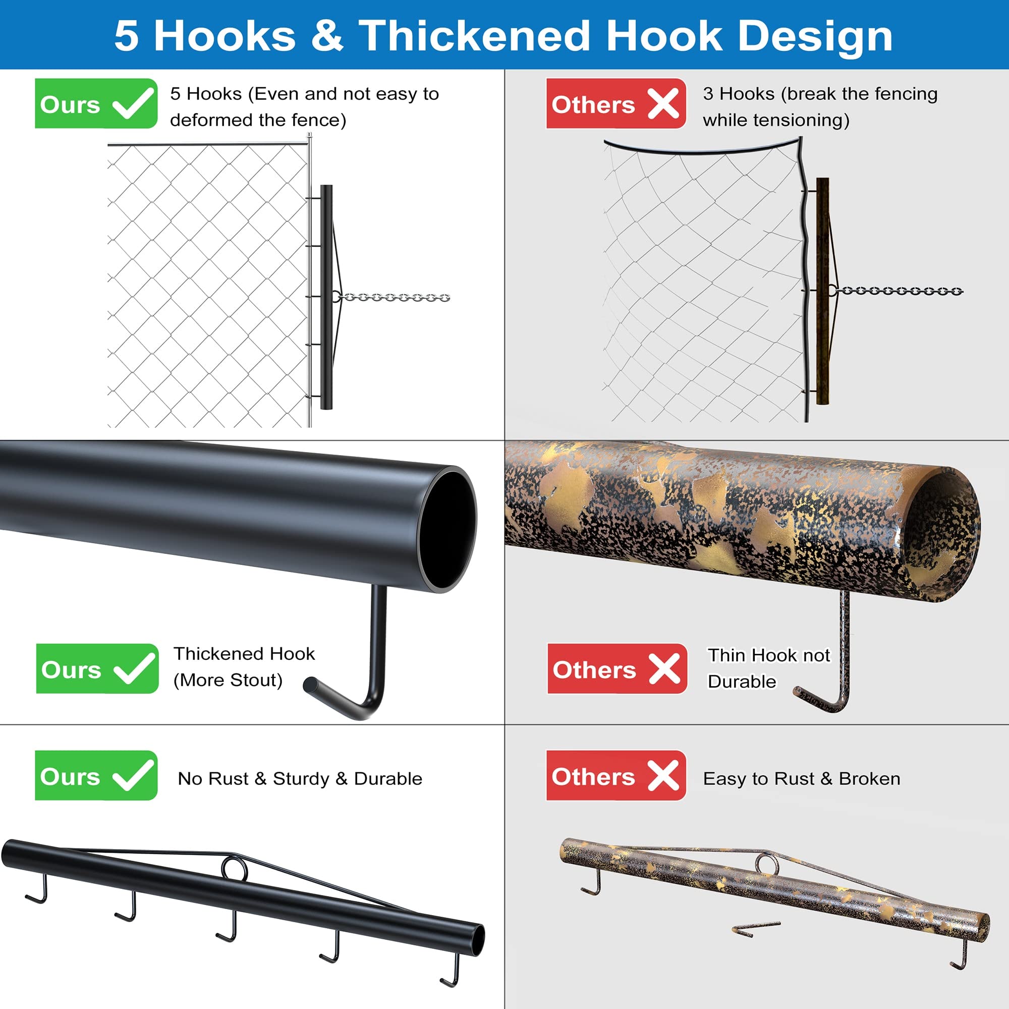 ANSLCA Chain Link Fabric Fence Stretcher - 5 Thickened Hooks Bar - 31.5 Inch Woven Wire Fence Stretcher Black Steel, Fence Stretcher Tool