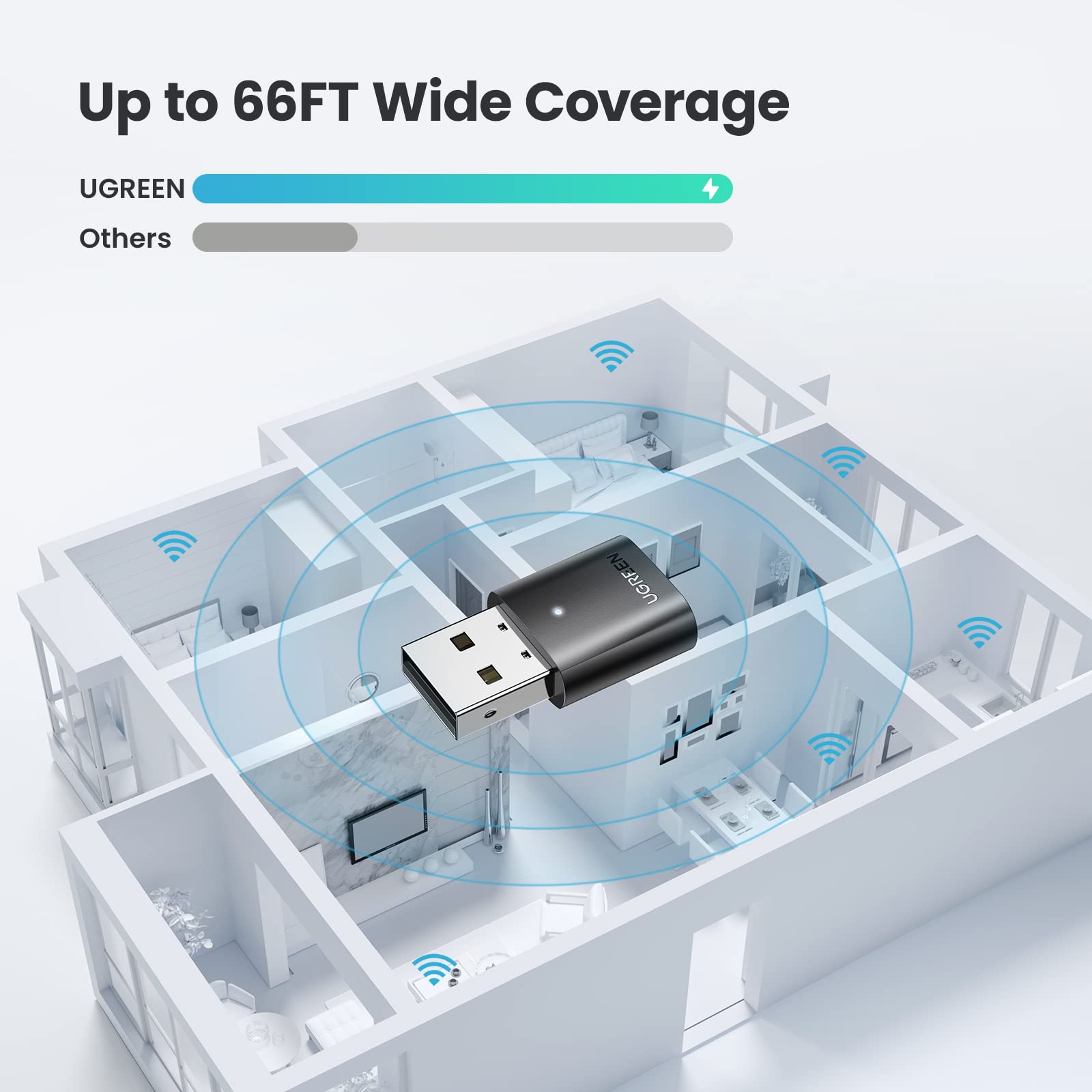 UGREEN USB Bluetooth Dongle for PC - 5.0 Adapter, Driver-Free for Windows 11/10/8.1, Compatible with Desktop, Laptop, Bluetooth Mouse/Keyboard, Headsets, Speakers